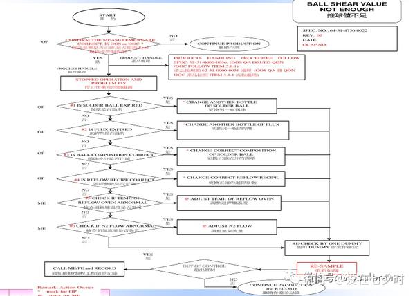 半导体行业中的OCAP计划的详解； - 知乎