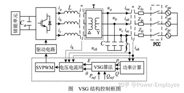 VSG 控制理论分析 - 知乎