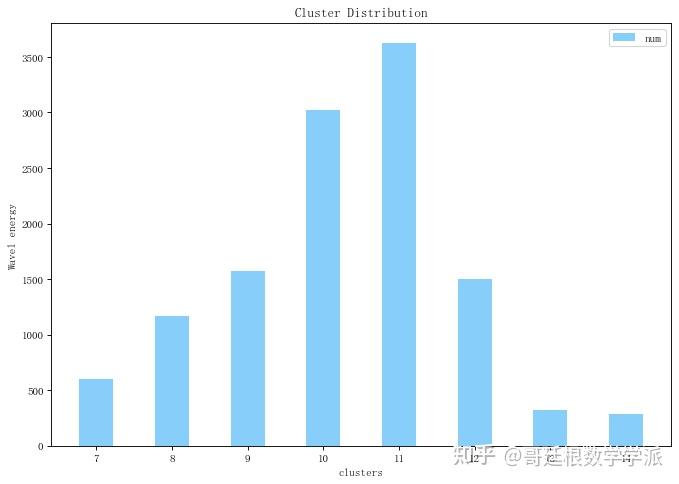 基于Python小波包能量谱的时序信号异常检测 - 知乎