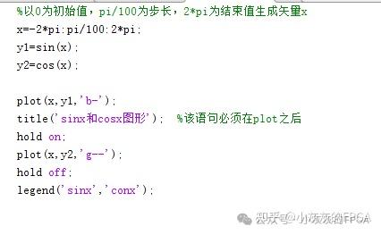 Matlab寒假篇：图形处理函数figure、hold、log - 知乎