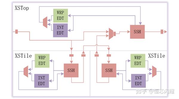 香山处理器南湖--DFT设计范例 - 知乎