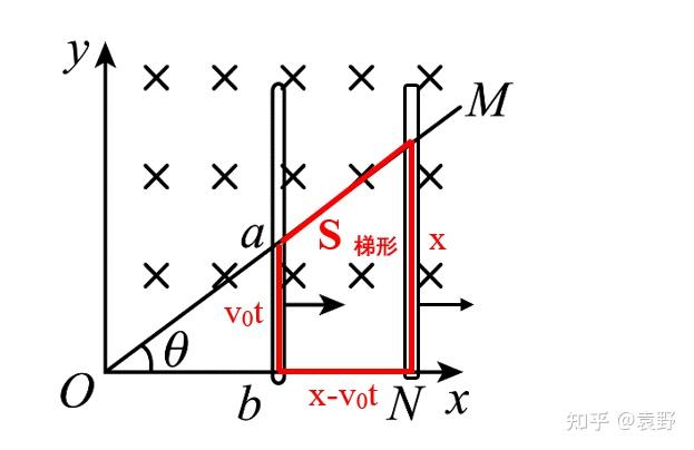 疑义相析22：电磁感应问题中的平均值及相关分析 - 知乎