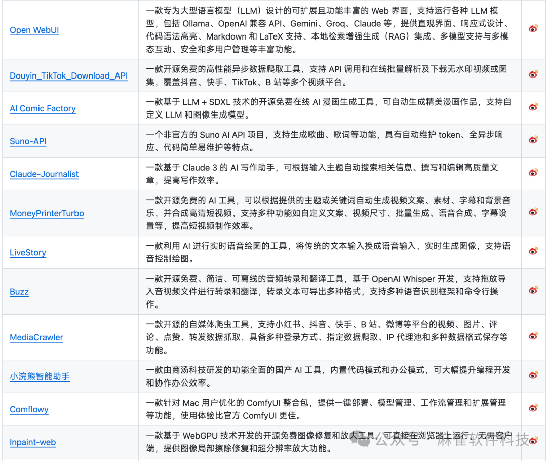 GitHubDaily 2024所有有趣的开源项目分享 - 知乎