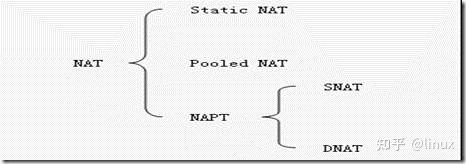 最浅显易懂的 NAT 原理解析，看不懂来打我 - 知乎