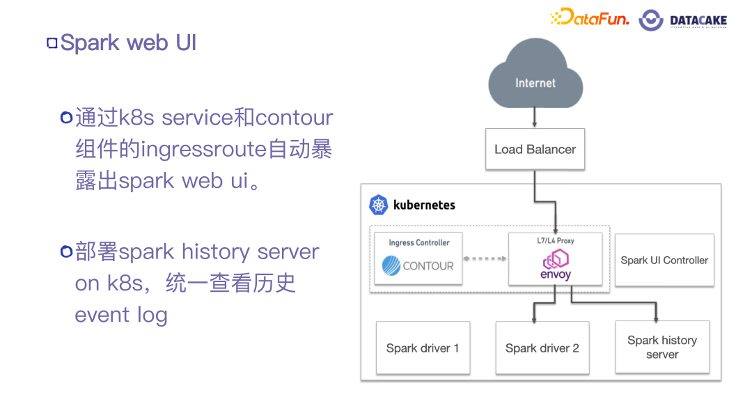 Spark on K8s 在茄子科技的实践 - 知乎