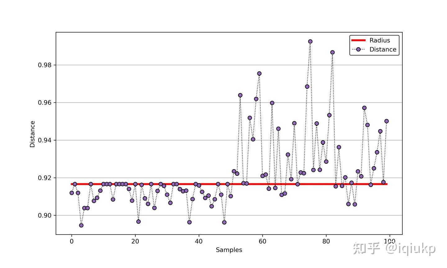 【Python】支持向量数据描述（SVDD） - 知乎