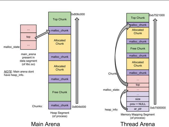 详解linux引导内存分配器bootmem简介 - 知乎