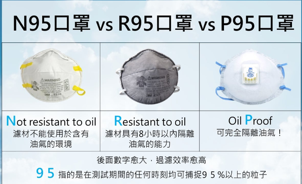N95口罩中的N到底是指什么？ - 知乎