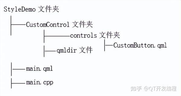 QML——添加自定义模块 - 知乎