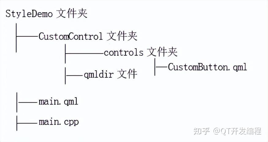 QML——添加自定义模块 - 知乎