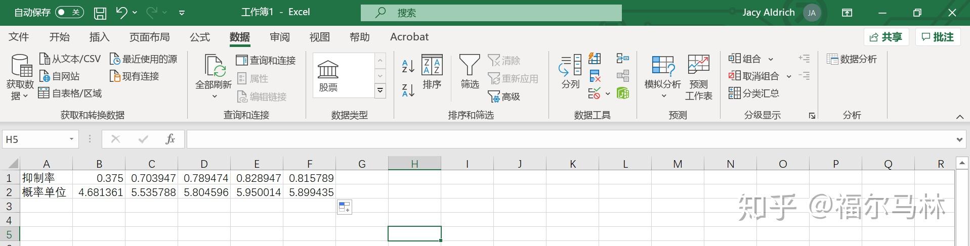 IC50的检测方法 - 知乎