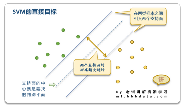 SVM基础模型 - 知乎