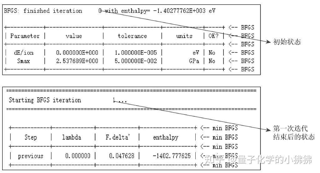 Materials Studio——CASTEP基础教程「6」 - 知乎