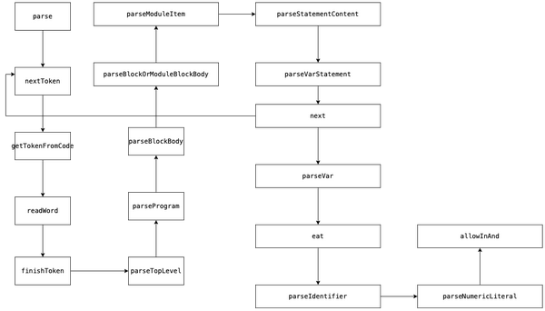 @babel/parser 源码分析 - 知乎