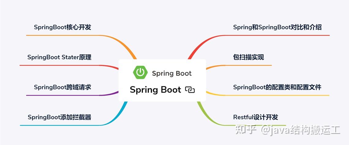 Java岗位阿里+字节+滴滴+美团+腾讯等12万字面试题总结 - 知乎
