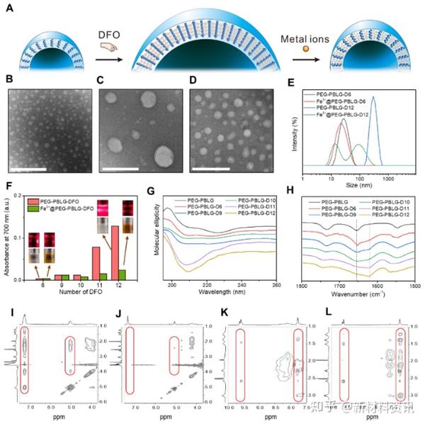 四川大学提出金属配位化学有序调控高分子构象新策略 - 知乎