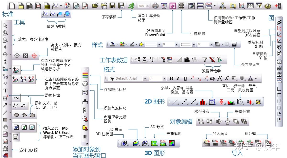 科研表达之绘图篇——OriginPro 2020 - 知乎