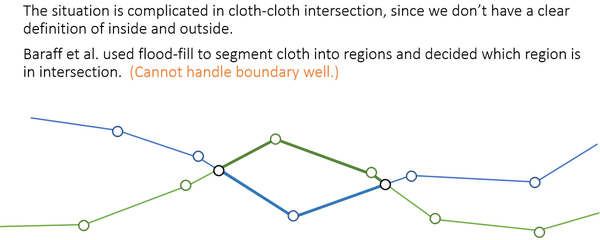 Physics-Based Animation学习记录 --Collision Handling ----Collision Detection 碰撞检测 - 知乎
