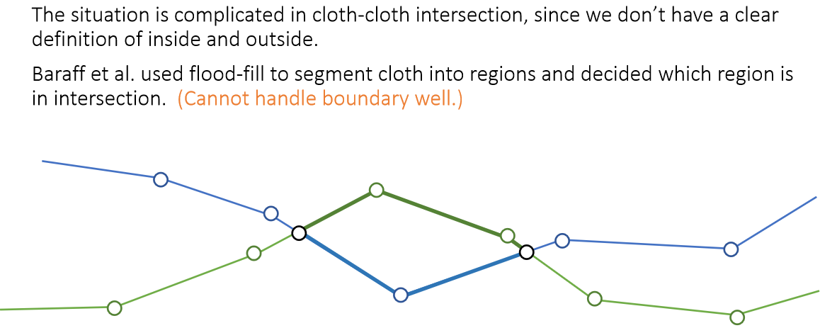 Physics-Based Animation学习记录 --Collision Handling ----Collision Detection 碰撞检测 - 知乎