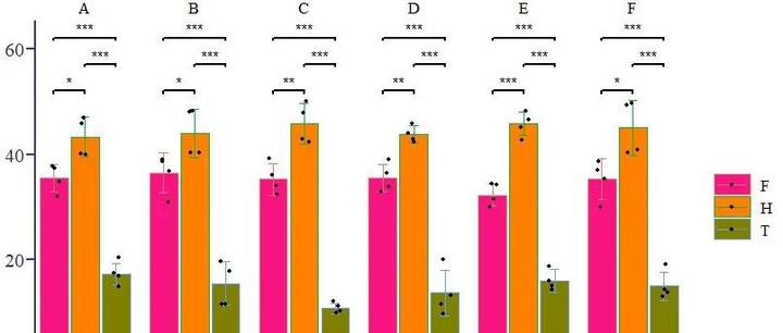 R可视化——ggplot2绘制柱状图 - 知乎