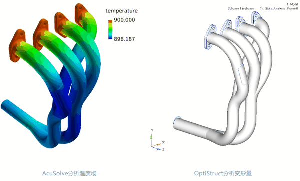 HyperWorks多物理场仿真：流固耦合 - 知乎