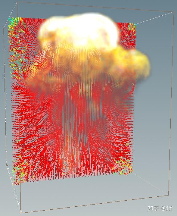 用 Houdini+OpenCL 玩命 - 知乎