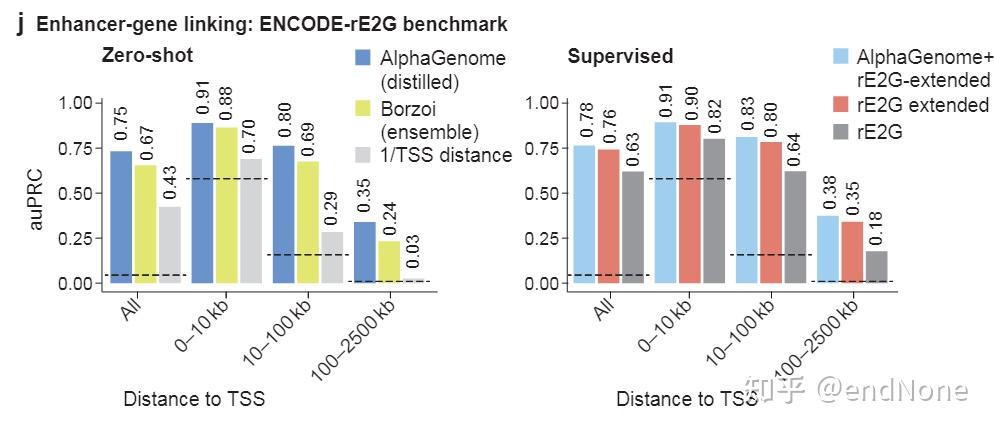 【论文详解】AlphaGenome——Sequence-to-Multimodal-Genome-Track - 知乎