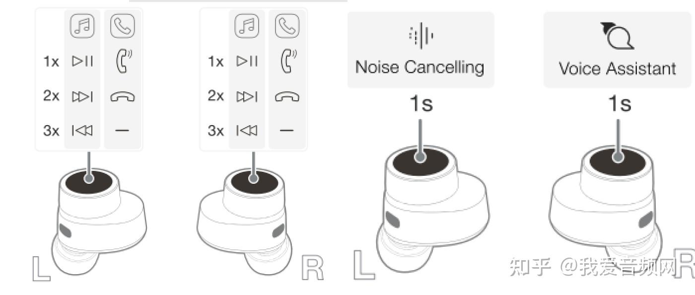 宝华韦健PI7 S2评测：PI7迭代款，新App体验更佳！ - 知乎