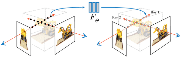 3D Gaussian Splatting下一代NeRF，元象3D拍摄与混编插件免费开放 - 知乎
