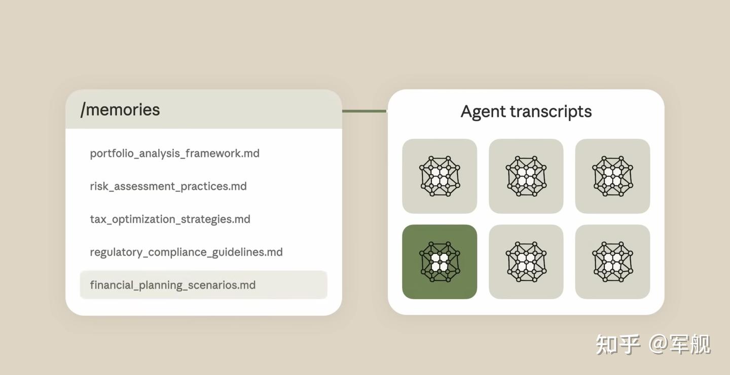 使用 Claude Agent SDK 构建智能体 - 知乎