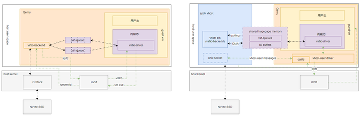 深入理解存储框架SPDK的工作原理 - 知乎