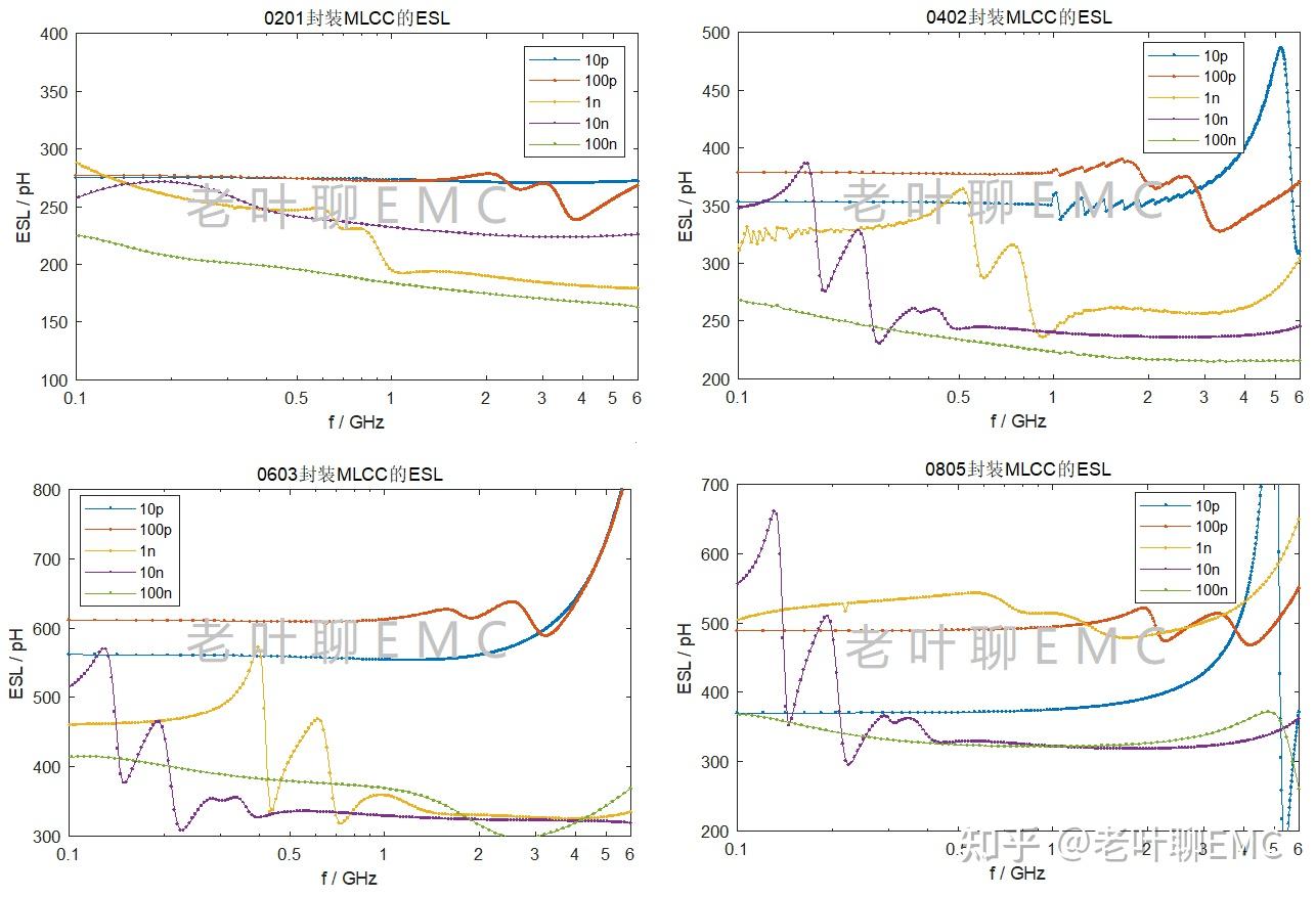 全网独家：陶瓷电容器（MLCC）的寄生电感（ESL） - 知乎