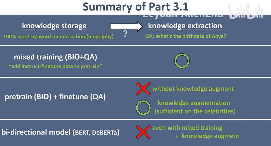 论文解读：Physics of Language Models（面向应用层读者）【2024.7】 - 知乎