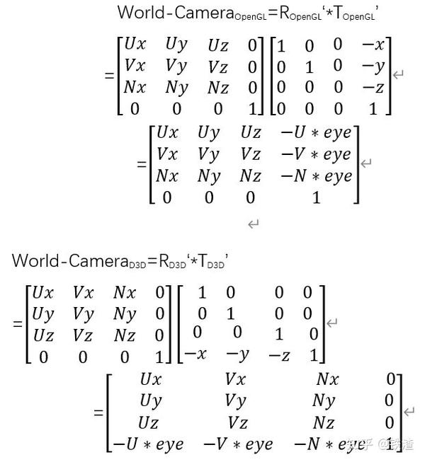 汪汪图形学笔记：相机转换矩阵推导 - 知乎