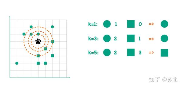 高级机器学习_KNN算法 - 知乎