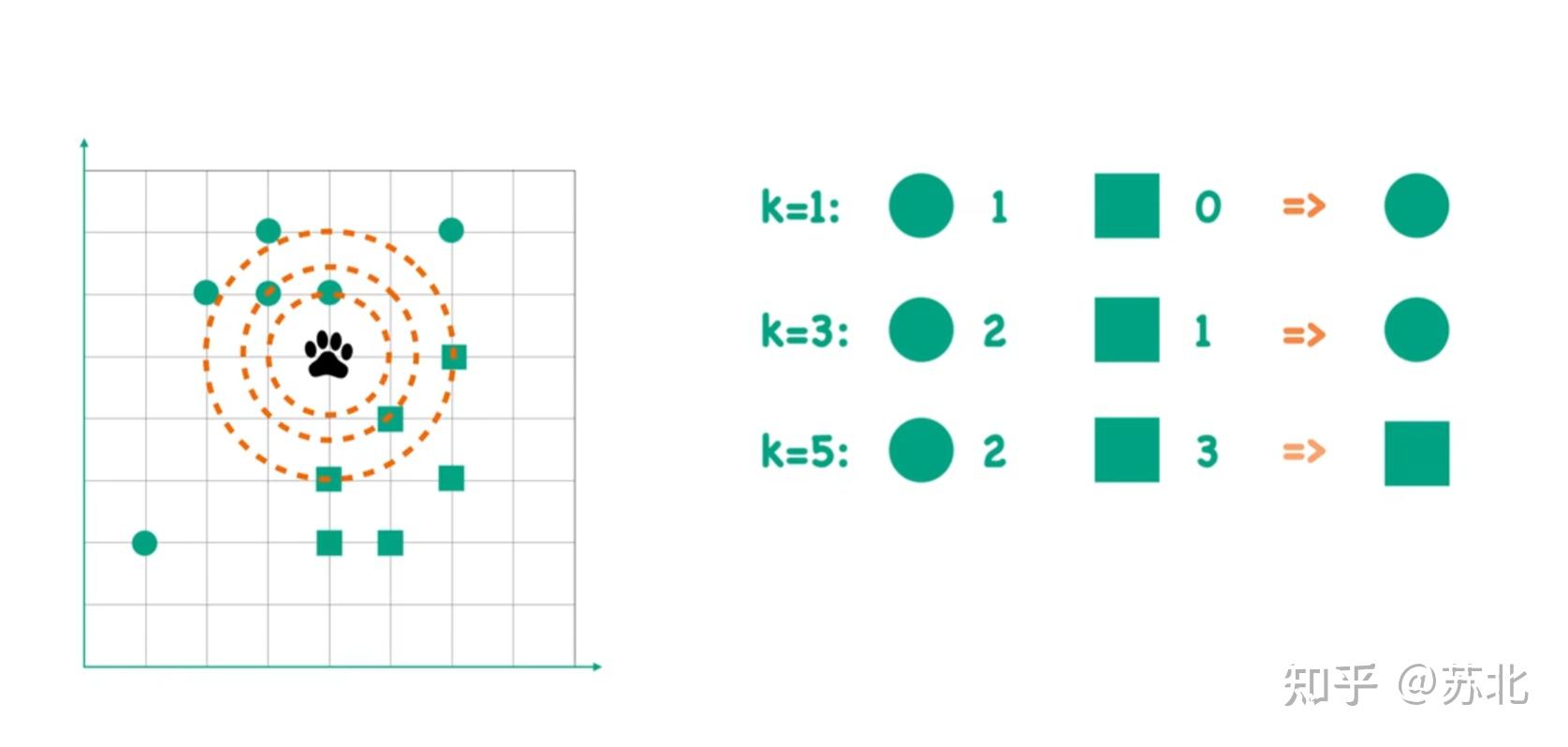 高级机器学习_KNN算法 - 知乎