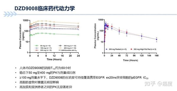 EGFR 20突变的肺癌患者迎来国产新药，DZD9008疾病控制率高达90.3％ - 知乎