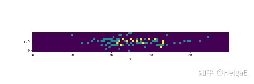 把heatmap翻一转：imshow的origin和extent - 知乎