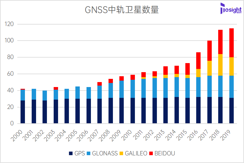 RTK、PPP与RTK-PPP？一文带您认识高精定位及如何进行高精定位GNSS测试！（一） - 知乎