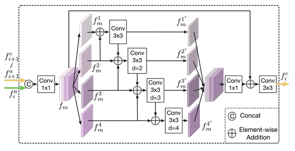 论文解读：（IJCAI 2022）Boundary-Guided Camouflaged Object Detection - 知乎