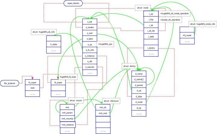 浅谈Linux Hugetlbfs内核源码简析-Hugetlbfs初始化 - 知乎