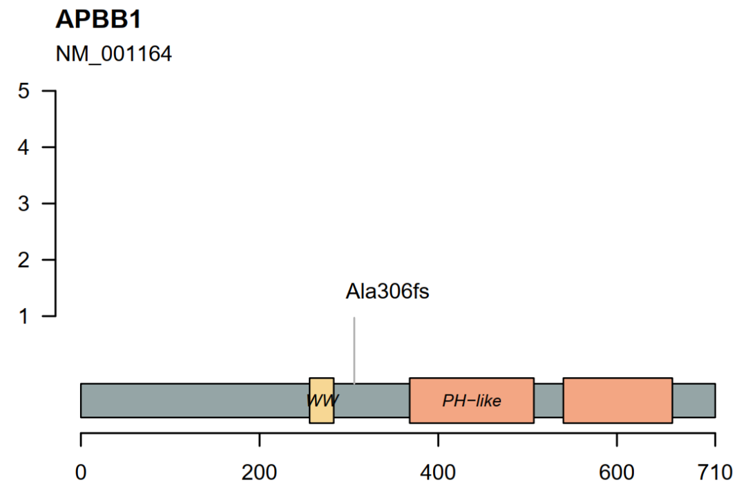 VCF vs Maf | 变异注释及整理为Maf格式 - 知乎