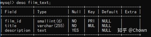 MySQL示例数据库sakila介绍 - 知乎