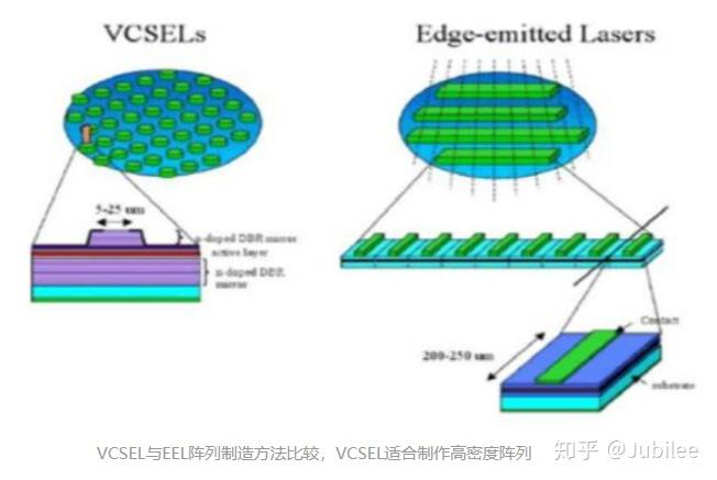 关于VCSEL和激光器 - 知乎