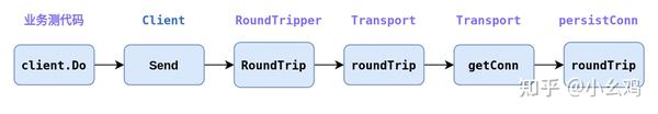 go-http-client