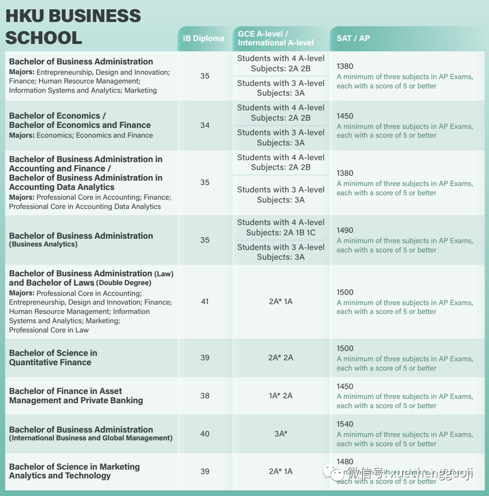 香港大学十大学院各专业A-Level/IB/AP成绩要求来了！ - 知乎