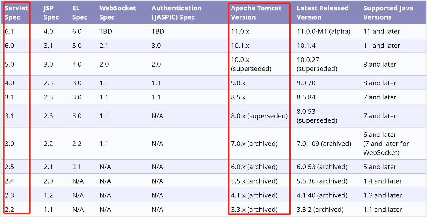 【Java常用框架精讲6】一文搞懂Servlet应用框架(附实战代码详解) - 知乎