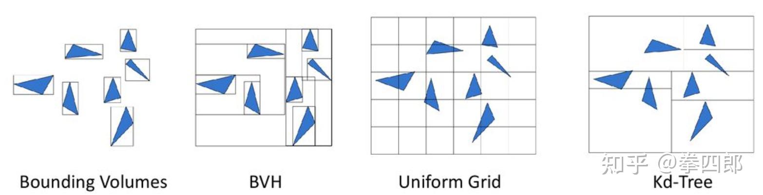 实时动态多光源渲染-基于Frustum的加速结构 - 知乎