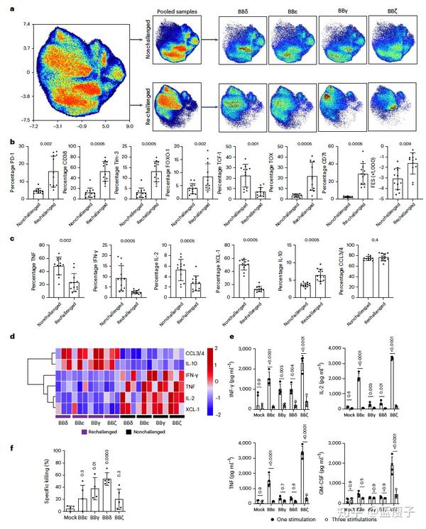 Nature Immunology丨利用CD3多样性优化CAR-T - 知乎