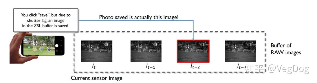 相机图像信号处理流程（ISP） - 知乎